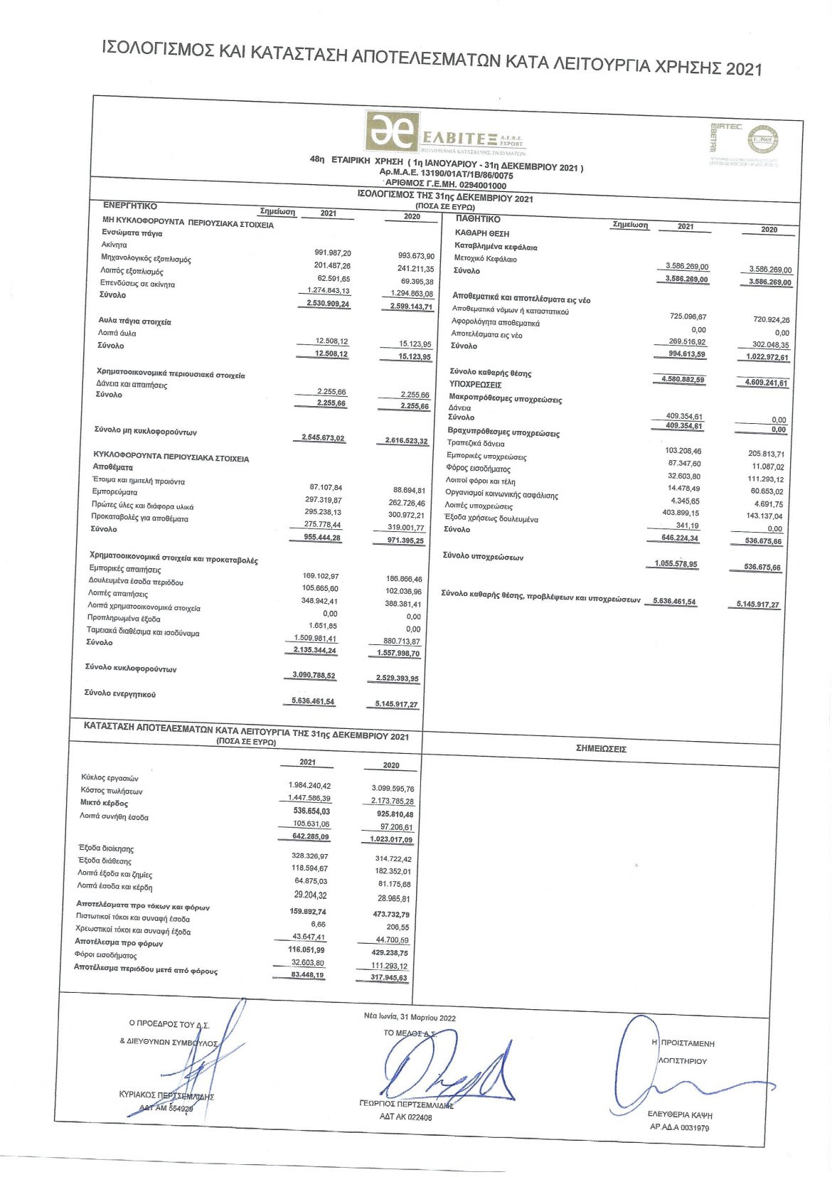 ΙΣΟΛΟΓΙΣΜΟΣ ΚΑΙ ΚΑΤΑΣΤΑΣΗ ΑΠΟΤΕΛΕΣΜΑΤΩΝ ΚΑΤΑ ΛΕΙΤΟΥΡΓΙΑ ΧΡΗΣΗΣ 2021 ...