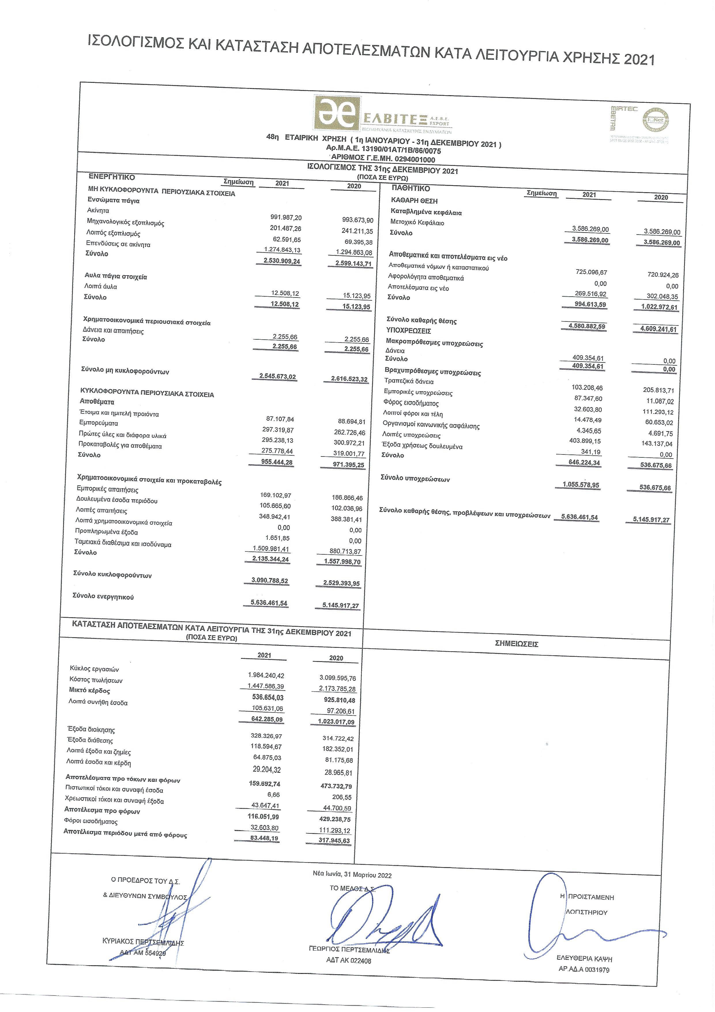 ΙΣΟΛΟΓΙΣΜΟΣ ΚΑΙ ΚΑΤΑΣΤΑΣΗ ΑΠΟΤΕΛΕΣΜΑΤΩΝ ΚΑΤΑ ΛΕΙΤΟΥΡΓΙΑ ΧΡΗΣΗΣ 2021 ...